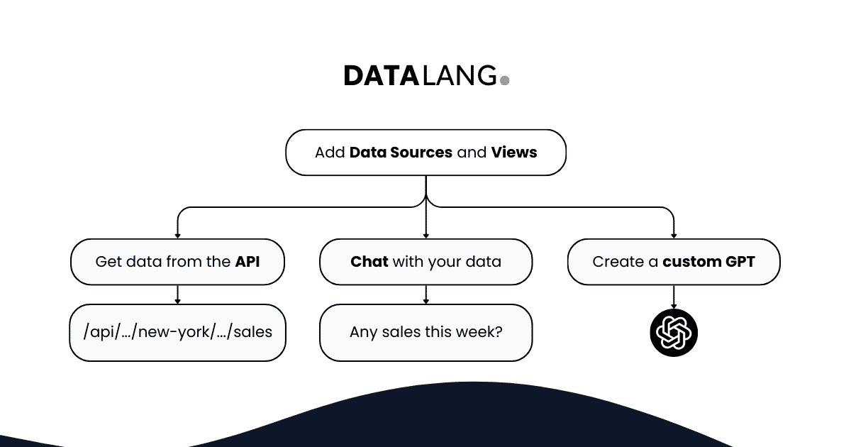 Introduction | DataLang Documentation