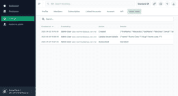 Audit Trails Features SaasRock The One Man SaaS Framework